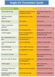 Anglo-Eu Translation Guide | Cheap Talk